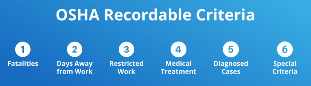 Guide to OSHA Recordables | Vector Solutions
