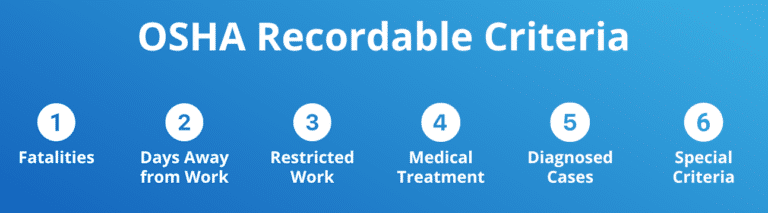 Guide to OSHA Recordables | Vector Solutions