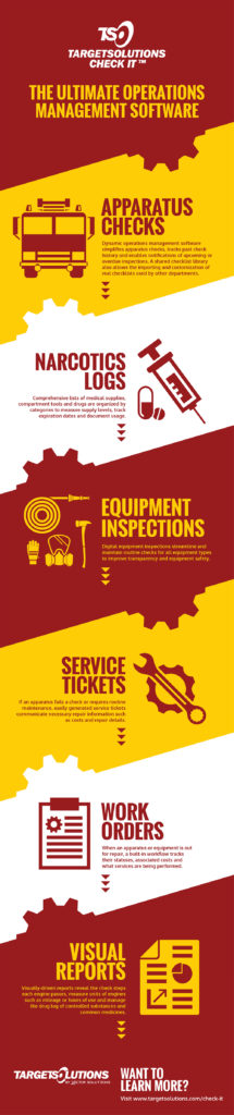 TargetSolutions Check-It Infographic | Vector Solutions