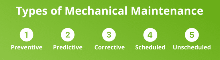 What Is Mechanical Maintenance