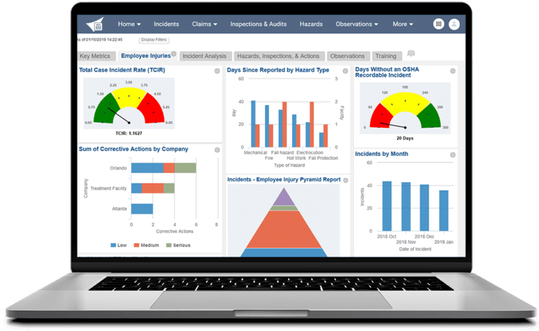 Health and Safety Metrics Dashboard Reporting & KPI Metrics