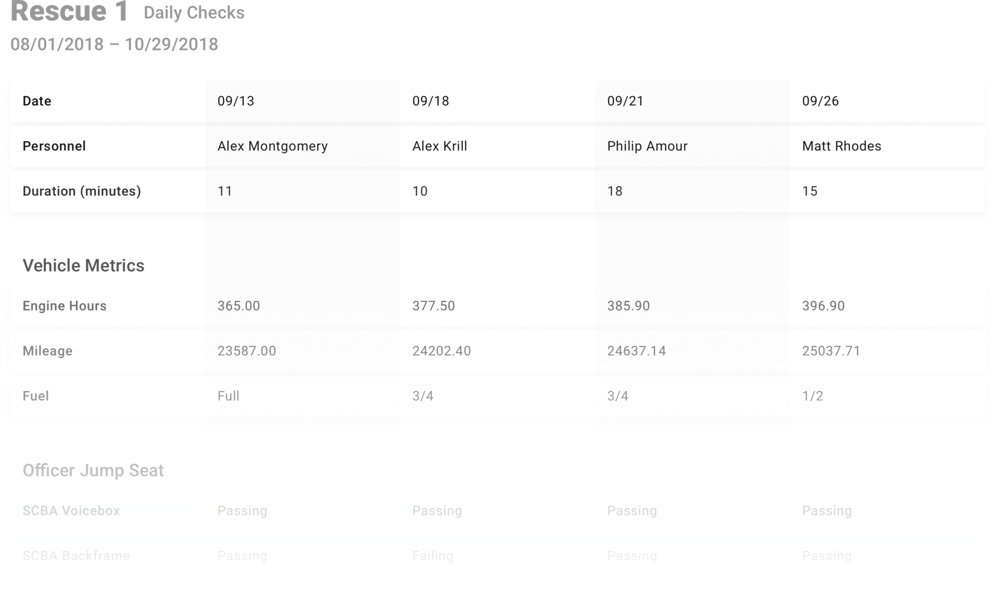 Daily Equipment Inspection & Inventory Check Mobile App