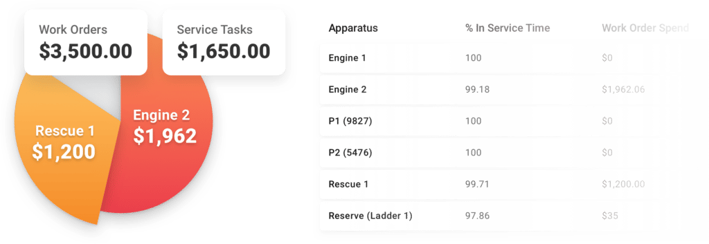 Daily Equipment Inspection & Inventory Check Mobile App