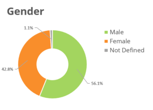 Vector Solutions' Team Members Make the Difference | Our People