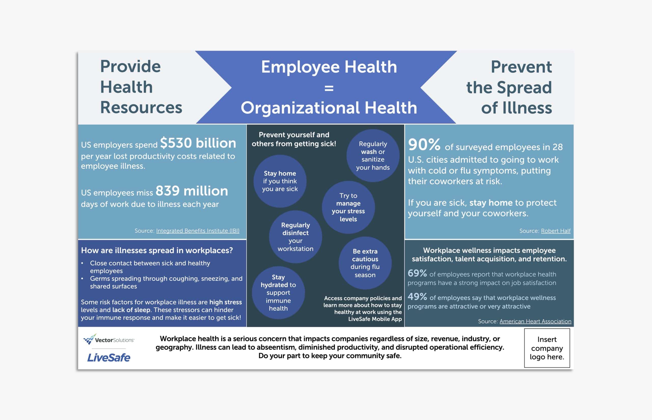 Infographic: Workplace Health - Vector Solutions