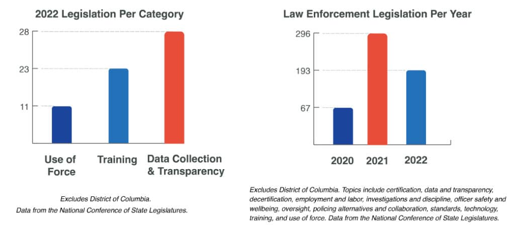 The State of Police Reform in 2023 and What It Means For Your Agency