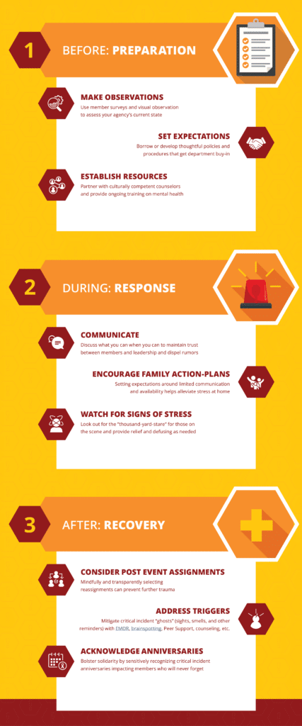 Infographic - Navigating Critical Incidents: Before, During, and After