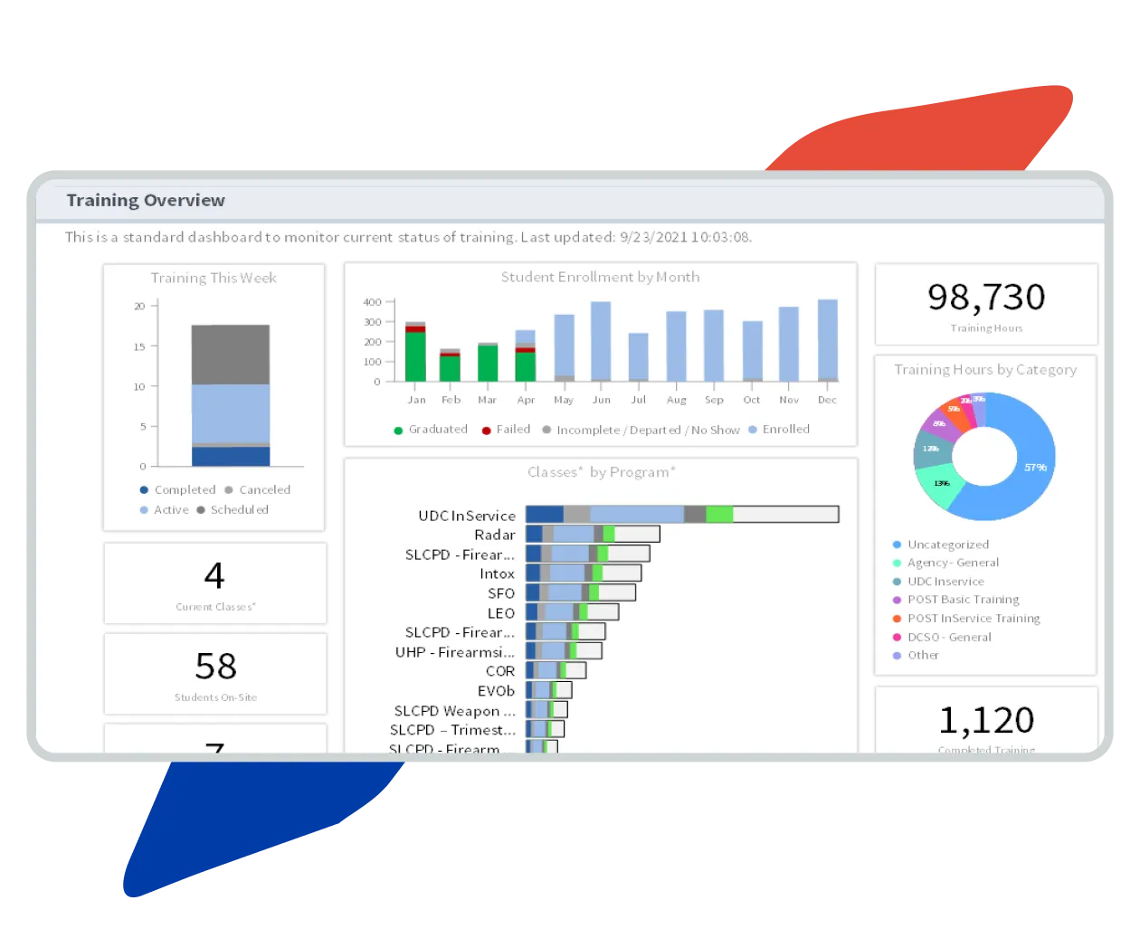 Purpose-built technology for high volume, complex military training ...