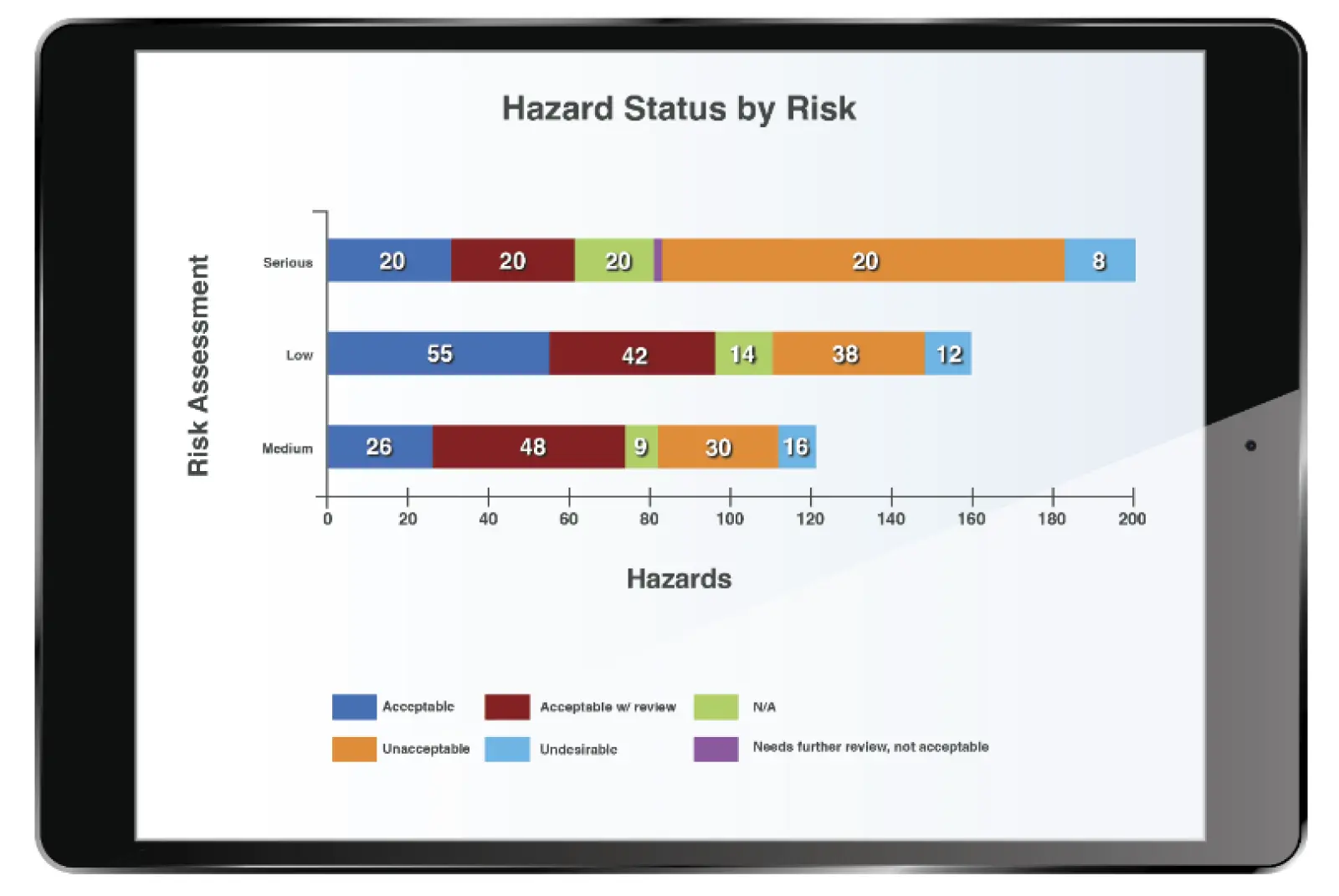 Risk Assessment Matrix: How to Calculate & Use a Risk Matrix Effectively