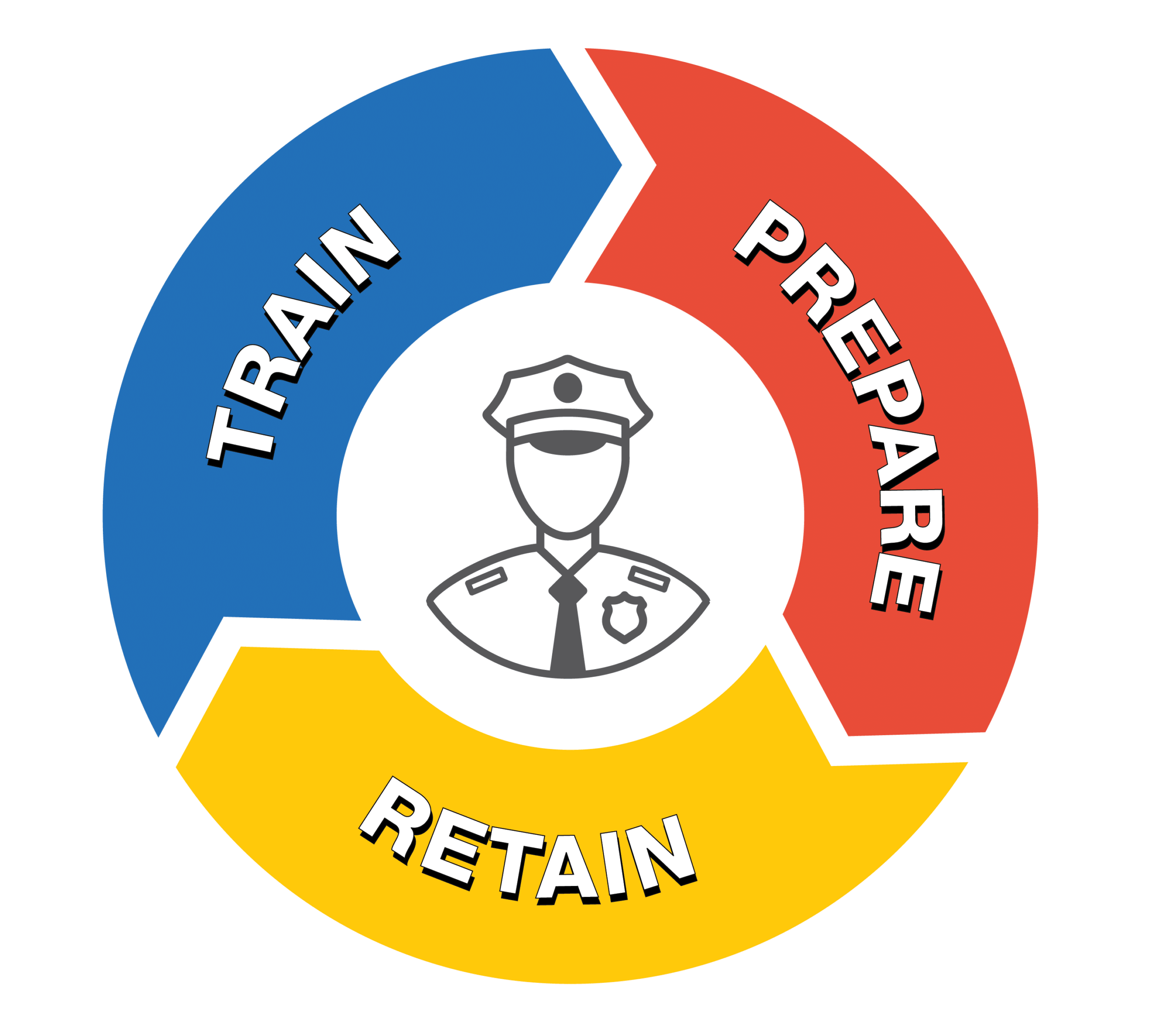 Training Management System and Courses for Florida Law Enforcement Agencies