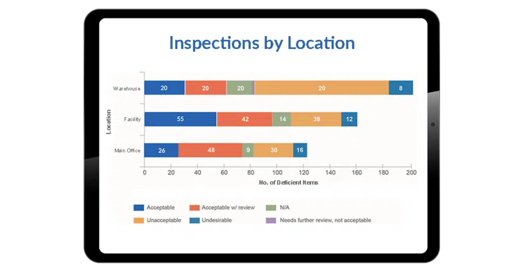 Vector EHS Management for Industrial Manufacturing