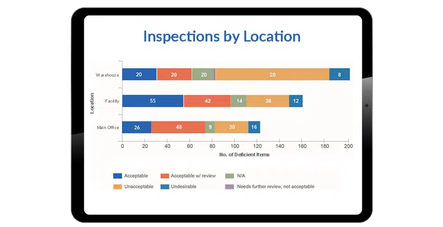 Vector EHS Management for Industrial Manufacturing