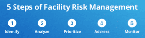 Guide to Risk Management in Facilities | Vector Solutions