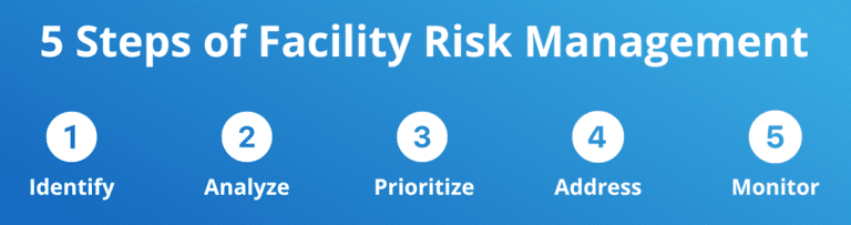 Guide to Risk Management in Facilities | Vector Solutions