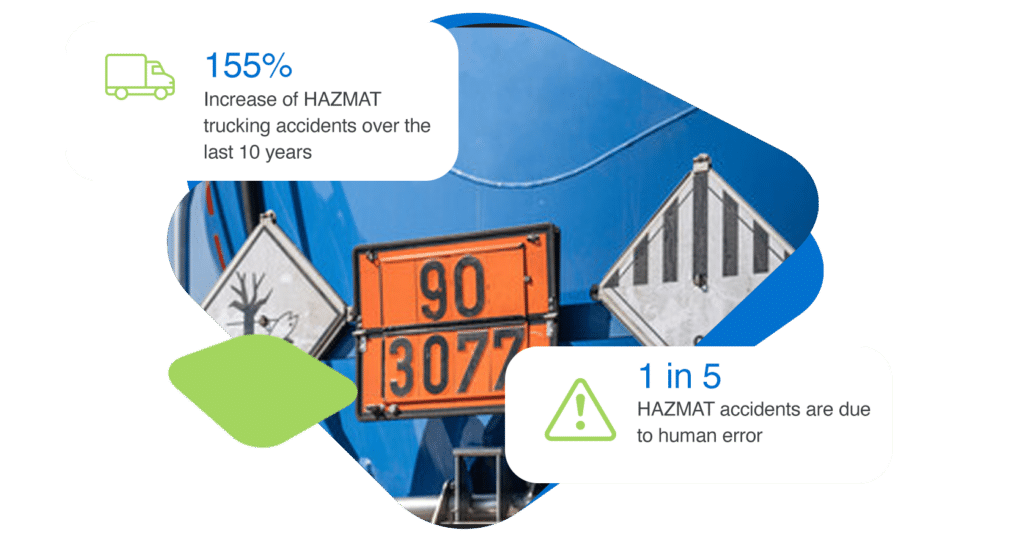 HAZMAT Training and Compliance | Vector Solutions